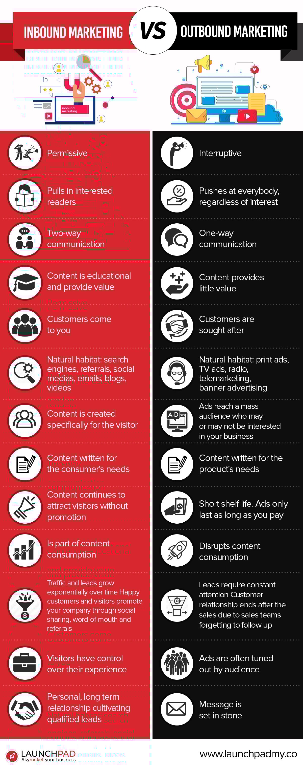 Inbound vs Outbound marketing - A Comparison [Infographic]